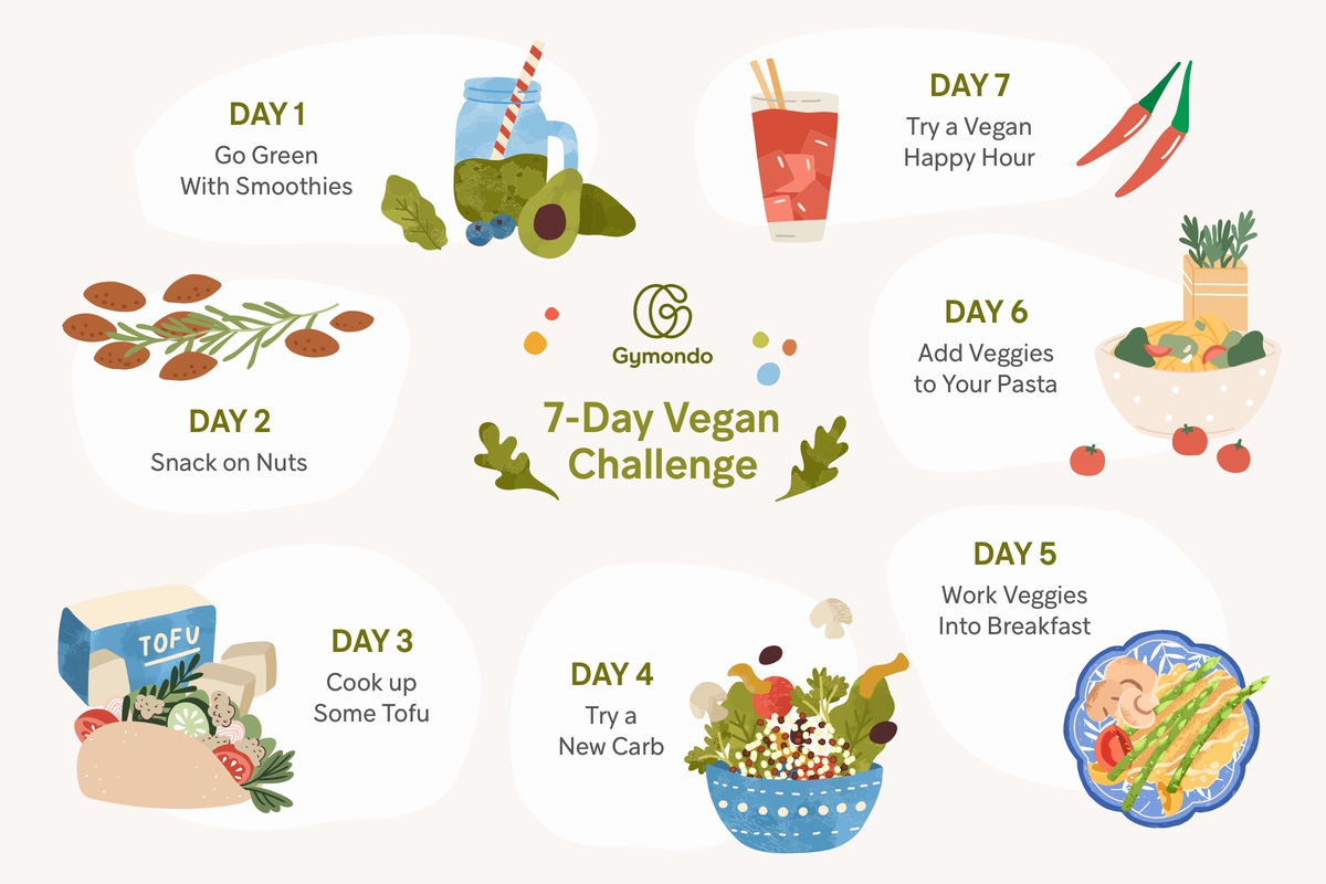 Your Beginner-Friendly 7-Day Vegan Challenge and Meal Plan - Gymondo ... Your Beginner-Friendly 7-Day Vegan Challenge and Meal Plan - Gymondo ...